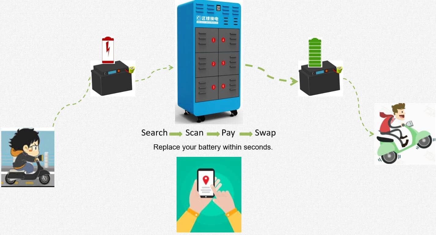 Swapping Station - Evon Energy